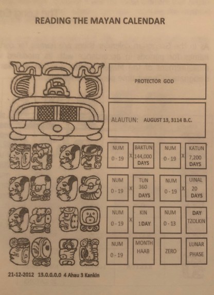 Mayans in Mexico – Dear Future,